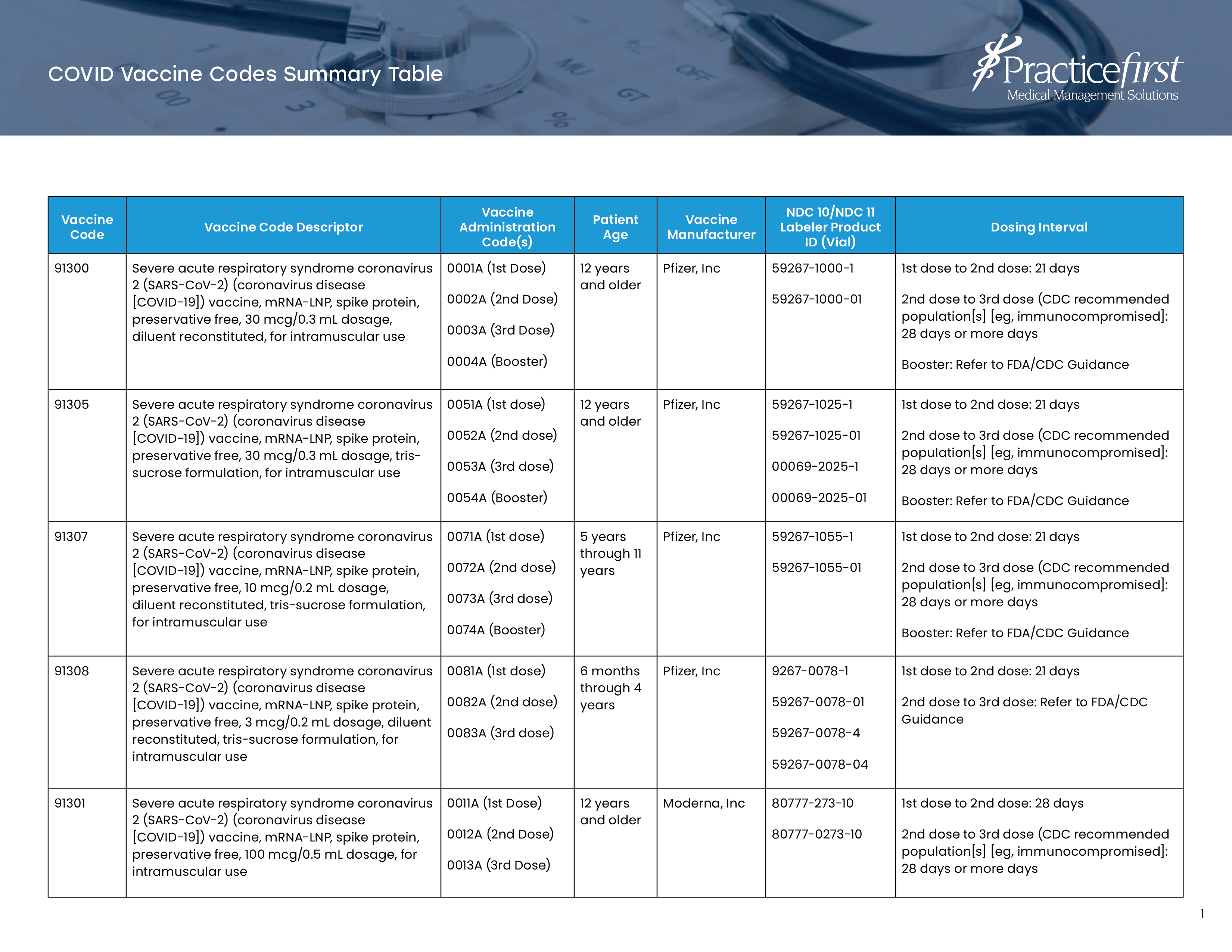COVID Vaccine Codes Summary Table 2023 - Practicefirst
