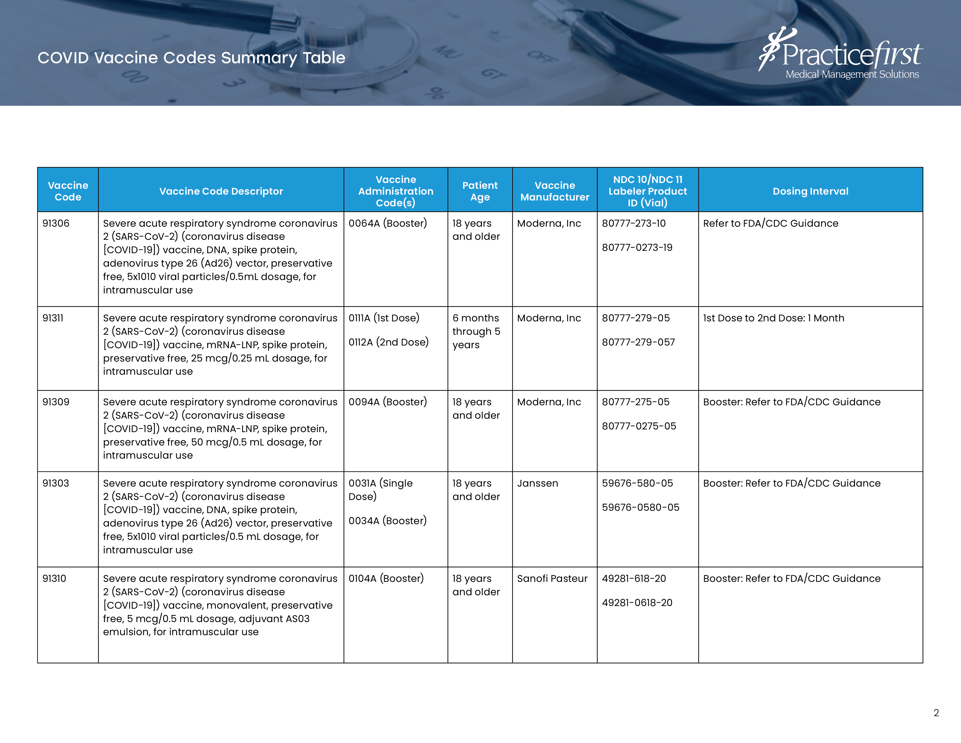 COVID Vaccine Codes Summary Table 2023 - Practicefirst